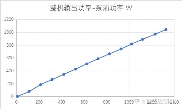 详解近单模1000W MOPA光纤激光器 - 知乎