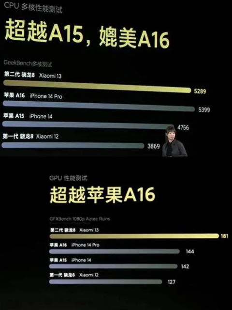 苹果a16处理器相当于骁龙多少？ - 知乎
