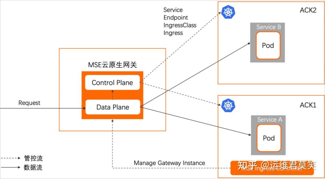 K8s 网关选型初判：Nginx 还是 Envoy？ - 知乎