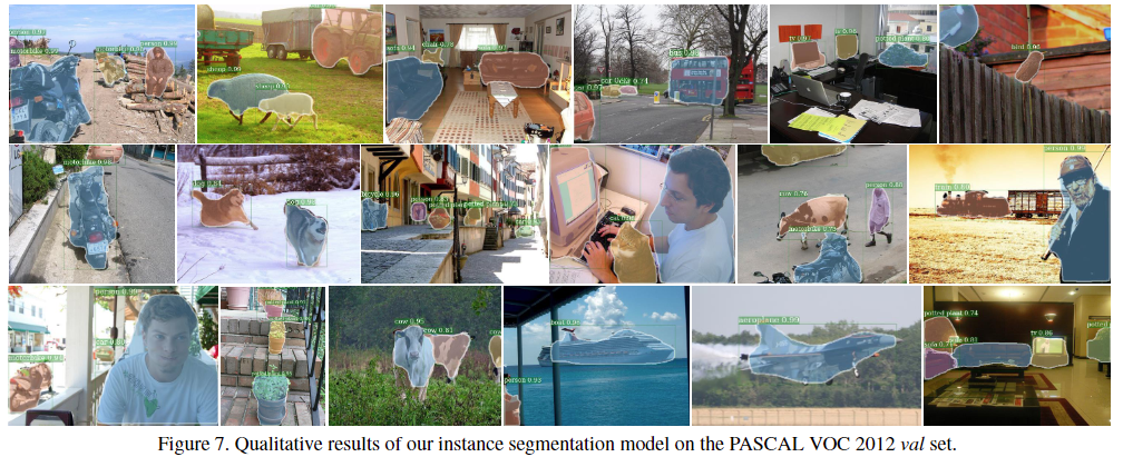 【论文阅读】《Weakly Supervised Learning of Instance Segmentation with Inter ...