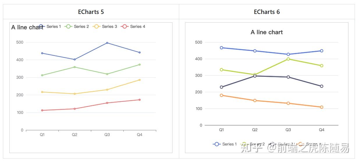 ECharts v6.0发布，新布局，新主题，新功能 - 知乎