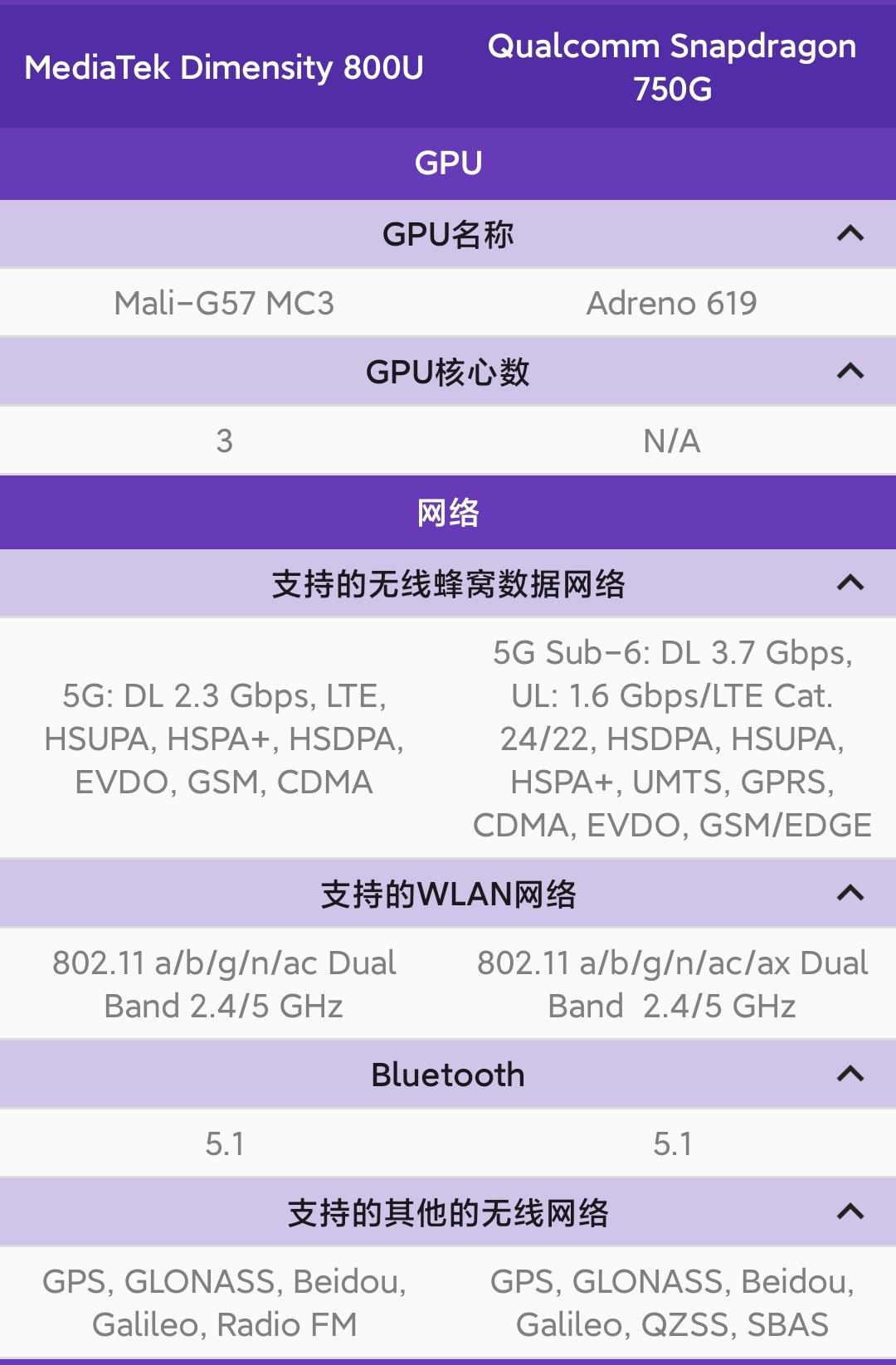 请问如何看待高通发布骁龙750G？ - 知乎