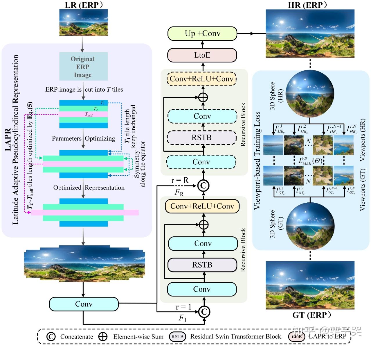 AAAI 2024 超分辨率（Super-Resolution）论文汇总 - 知乎