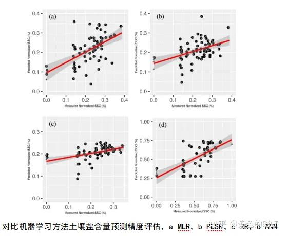 【遥感技术应用】基于python多光谱遥感数据处理、图像分类、定量评估及机器学习方法应用 知乎