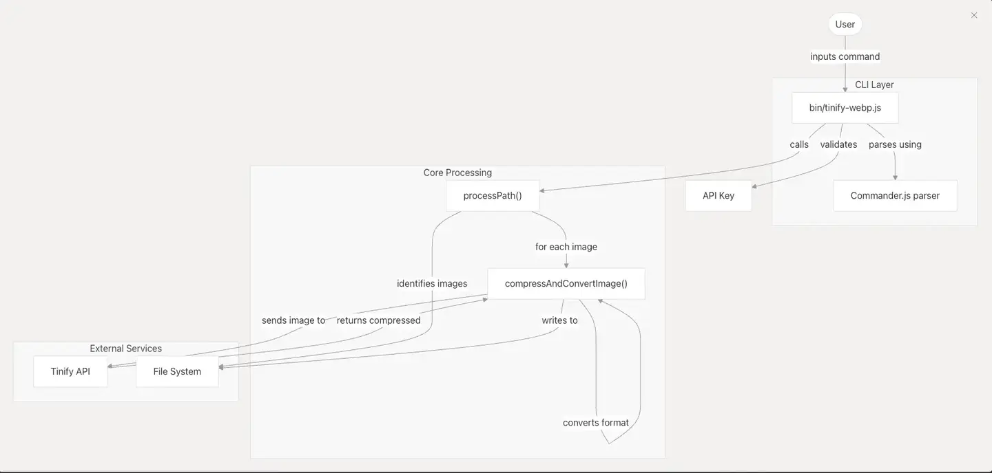 由 AI 驱动的快速学习代码库神器——DeepWiki - 知乎