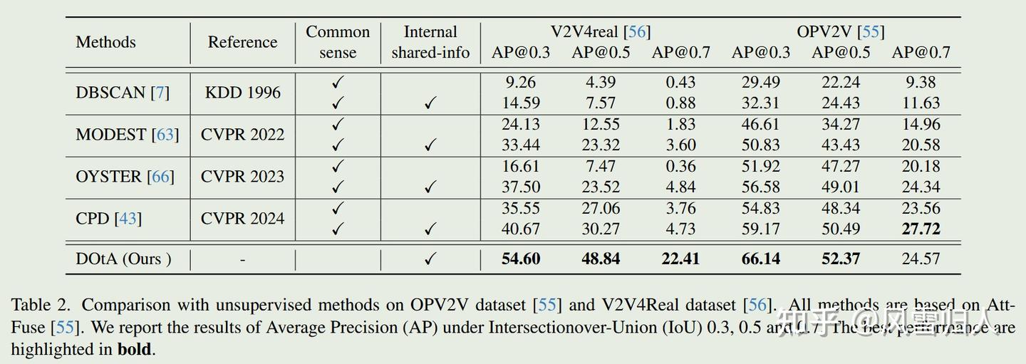 无监督的协同感知：Learning to Detect Objects from Multi-Agent LiDAR Scans without Manual Labels - 知乎