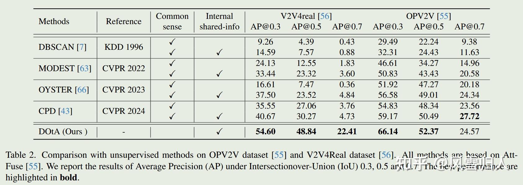 无监督的协同感知：Learning to Detect Objects from Multi-Agent LiDAR Scans without Manual Labels - 知乎