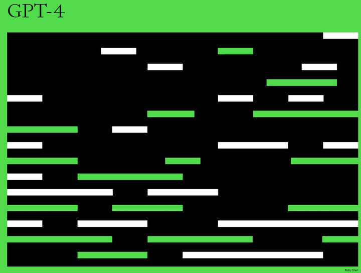 GPT-4 System Card译文 - 知乎