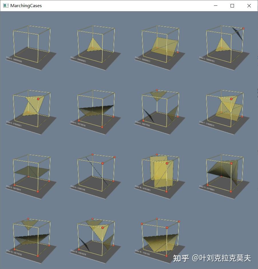VTK官方示例Python版155 - MarchingCasesA.py - 知乎