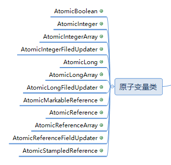 Java并发编程之java.util.concurrent包 - 知乎