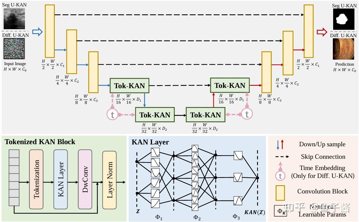 2025年还在用KAN网络的也是神人了... - 知乎