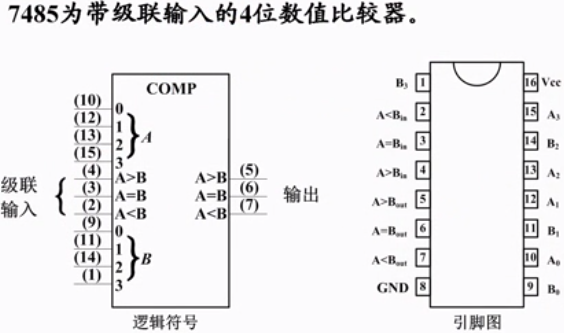 数值比较器 || 7485 || 数电 - 知乎
