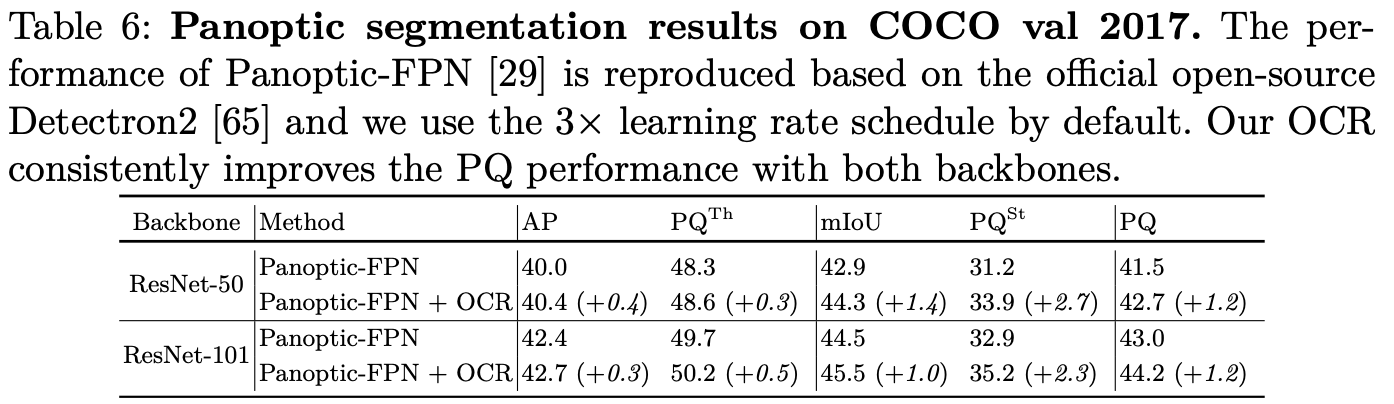 ECCV2020 Object-Contextual Representations for Semantic Segmentation - 知乎