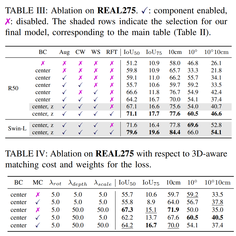YOPO：一次定位姿态，极简Transformer实现单目RGB下的9D物体姿态估计新SOTA - 知乎