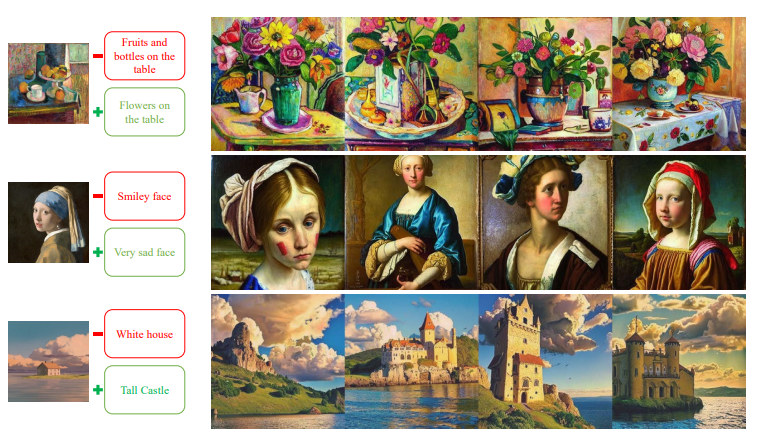 Versatile Diffusion（VD）论文阅读 - 知乎