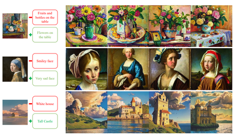 Versatile Diffusion（VD）论文阅读 - 知乎