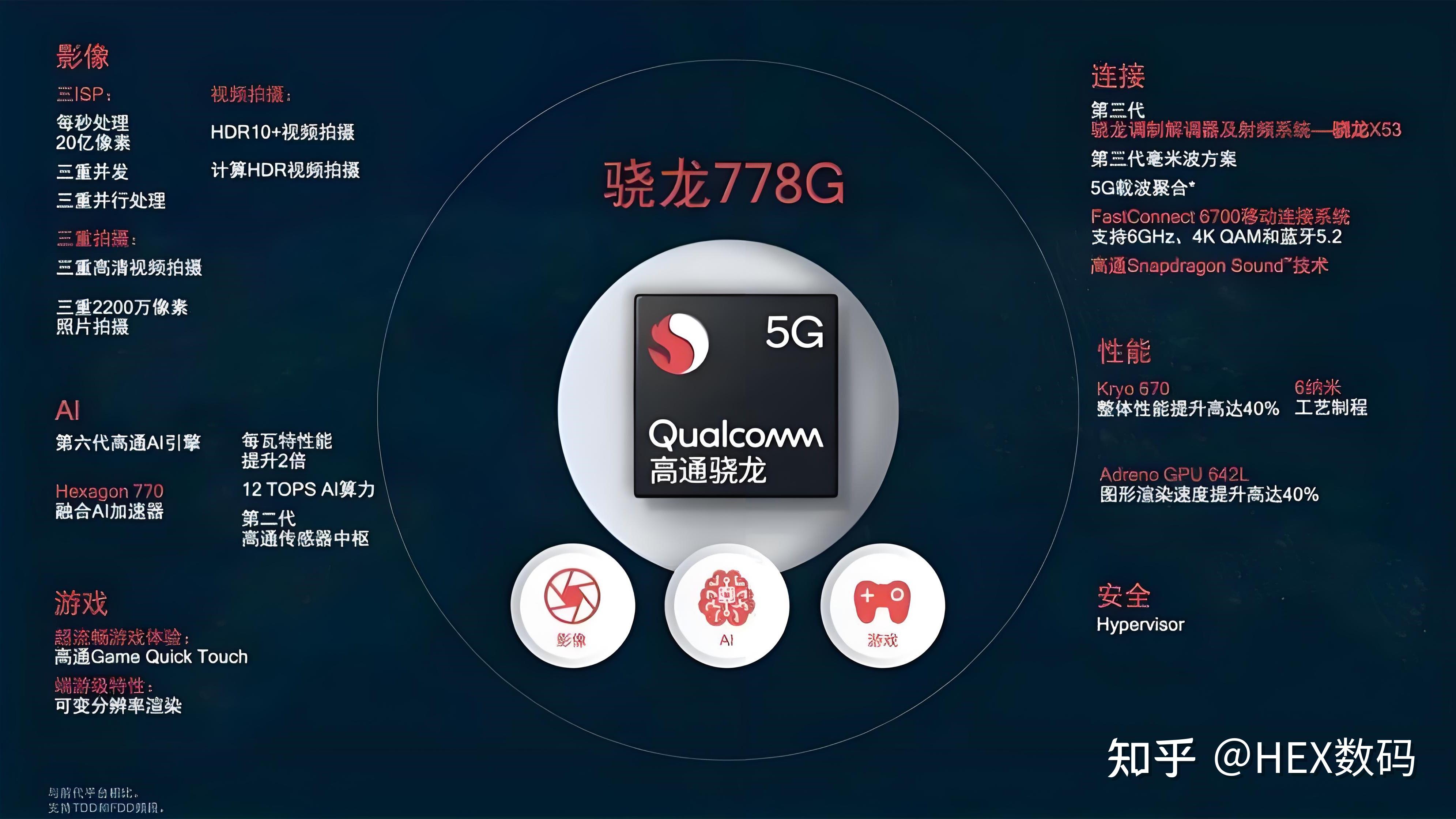 高通骁龙778g处理器怎么样？骁龙778g处于什么水平？ - 知乎