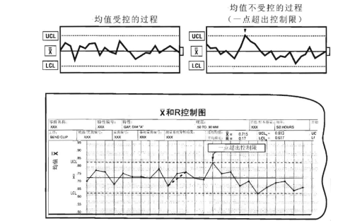 管理体系——SPC控制图 - 知乎