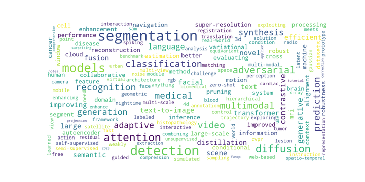 arXiv每日更新-20230627（今日关键词：segmentation, detection, models) - 知乎