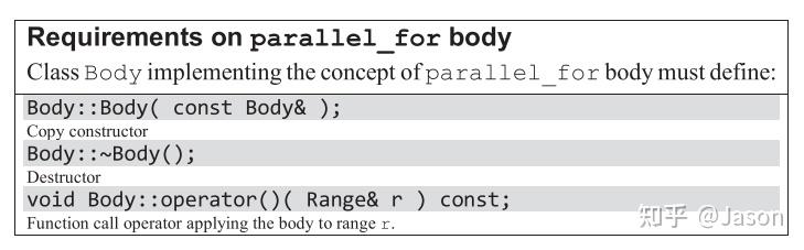 tbb的并行算法-分类和parallel_invoke(基于TBB_PRO第2章) - 知乎
