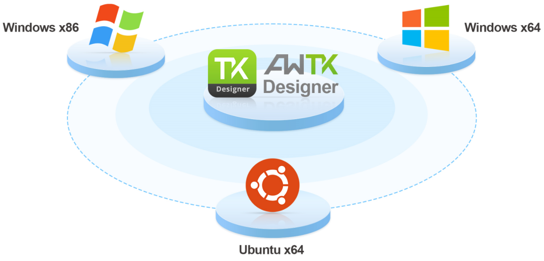 AWTK Designer Ubuntu版本正式发布，Linux平台一站式开发新体验！ - 知乎