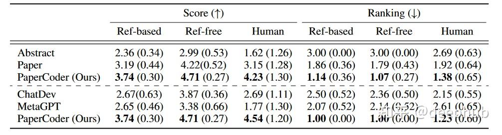 PaperCoder：一种利用大型语言模型自动生成机器学习论文代码的框架 - 知乎