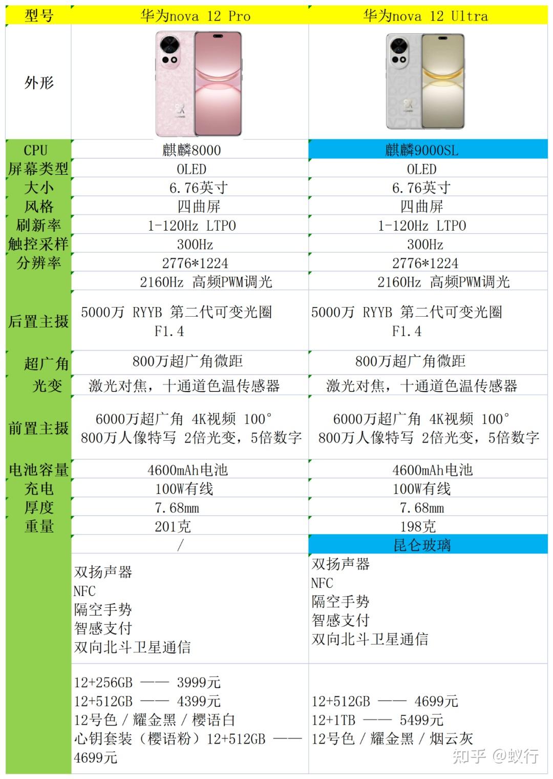 华为nova12 pro和nova12 ultra我该选哪个？ - 知乎