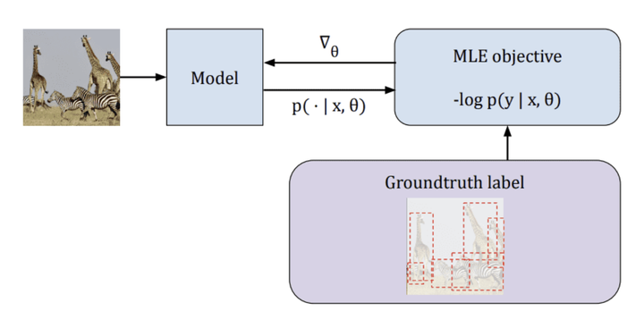 爱可可AI前沿推介(2.18) - 知乎