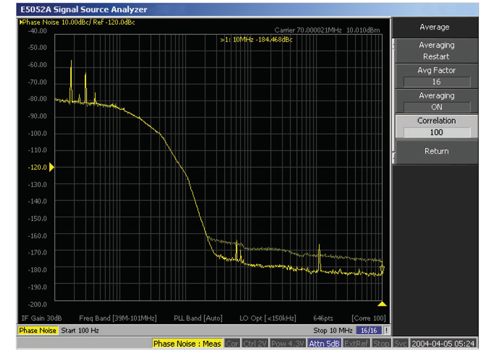 相位噪声测试方法 - 介紹主要的相位噪声测量技术 - 知乎