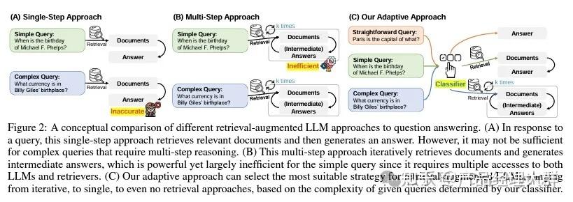 深度讲解：RAG技术再分析-附最新20个方法 - 知乎