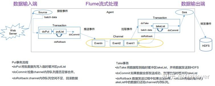 Flume 从 0 到 1 - 知乎