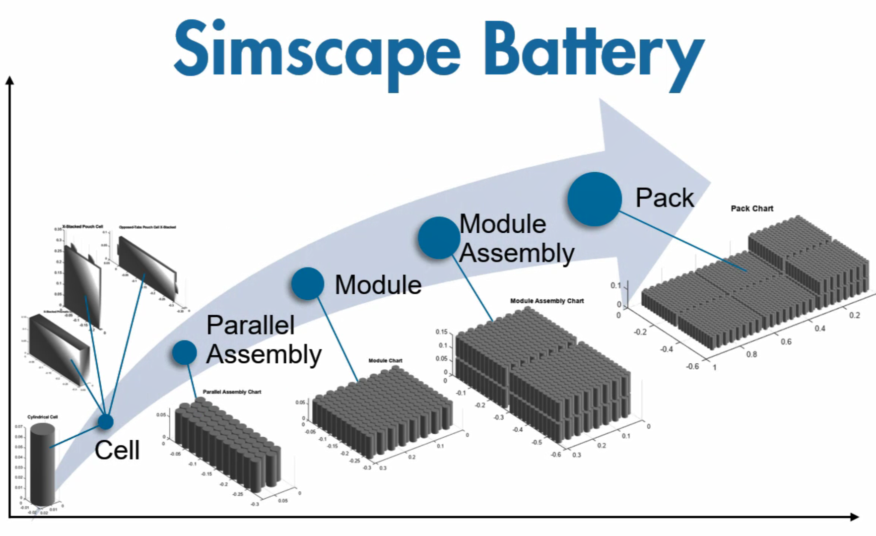 MATLAB推出Simscape Battery工具箱，发力电池和BMS的设计与仿真 - 知乎