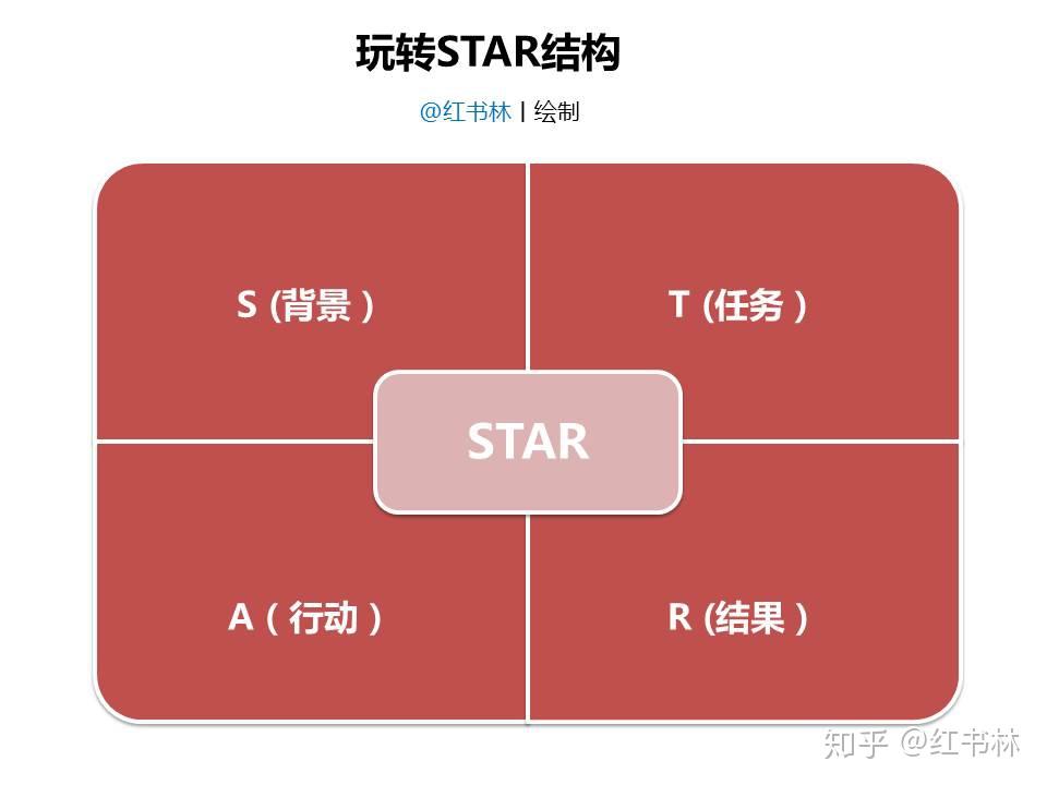 简历中的工作经验到底该怎么写? - 知乎