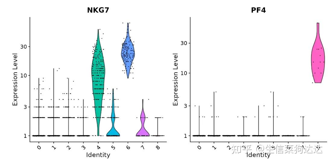单细胞Seurat实操流程 - 知乎