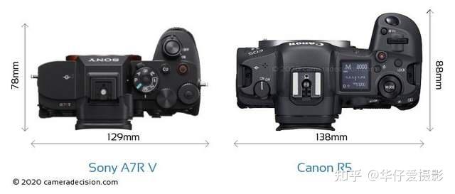 索尼A7R5与佳能R5详细对比来啦，该选谁看完秒懂 - 知乎