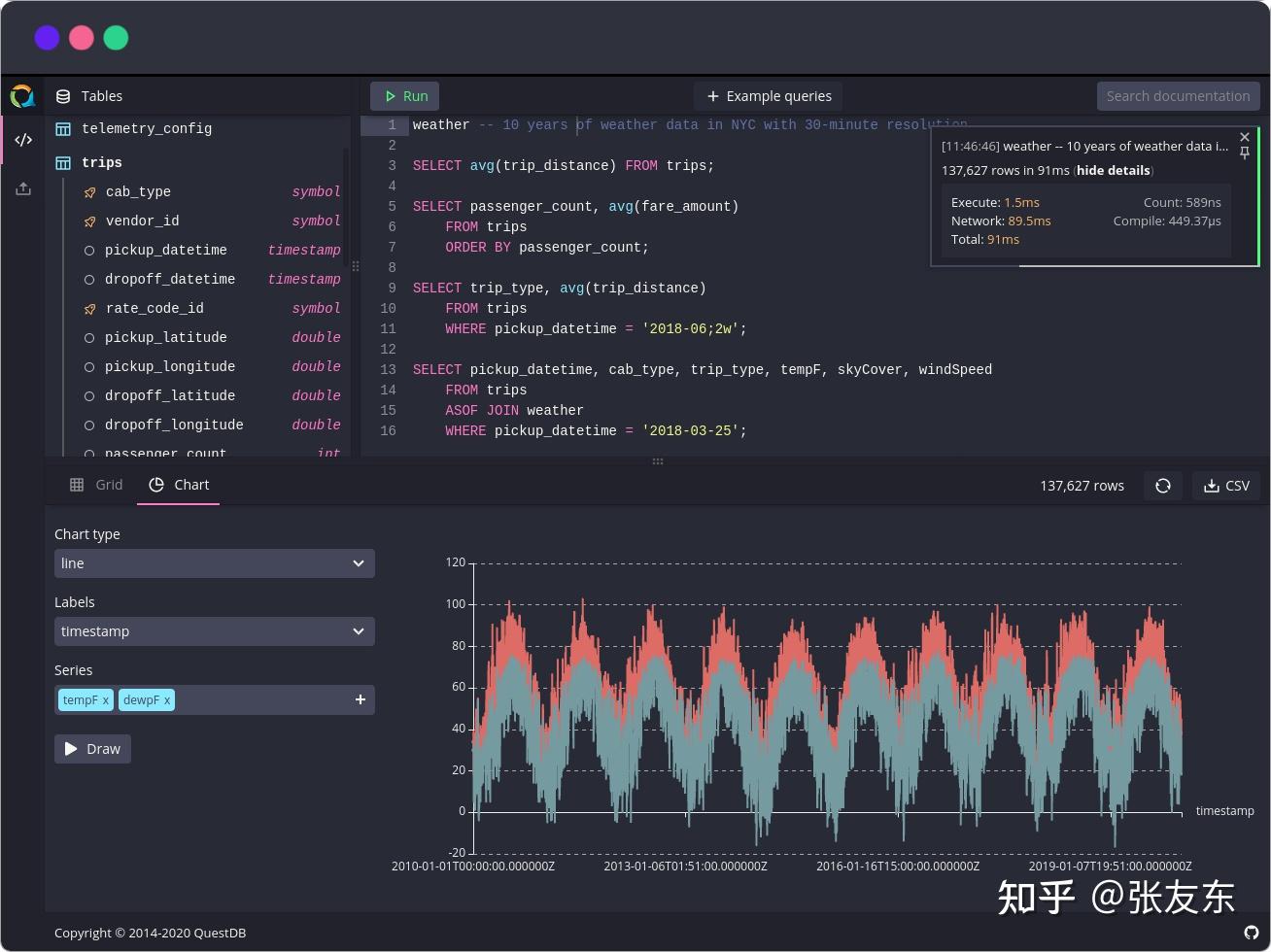 时序数据库 QuestDB 特性解析 - 知乎