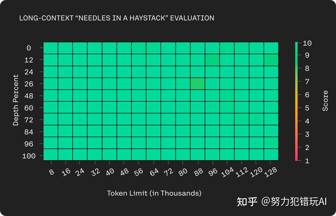 Cohere发布大模型Command-R：35B参数，128K上下文，高性能 RAG 功能，支持中文 - 知乎