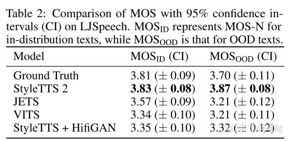 【TTS】5：StyleTTS2论文阅读和代码实战 - 知乎