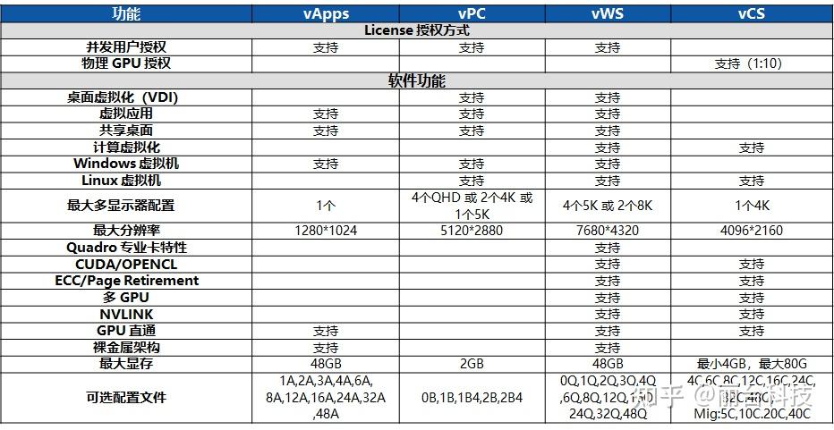 NVIDIA GRID T4-80这个是啥各位大神？ - 知乎
