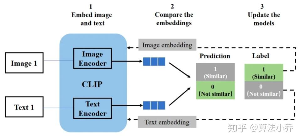 AIGC-Stable Diffusion之CLIPEmbedder 文本编码器 - 知乎