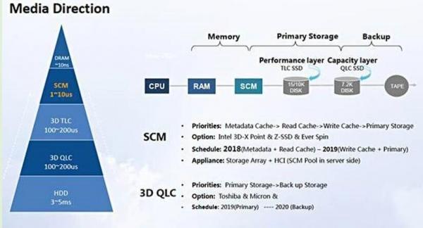 MRAM存储器技术 - 知乎