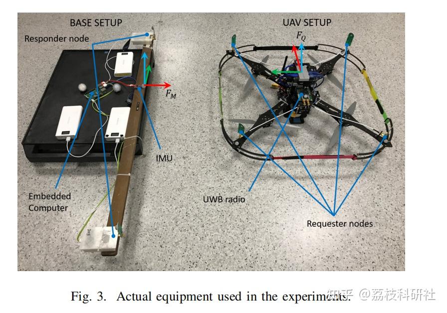 【基于ekf的传感器融合的uwb Imu】利用超宽带测距和通信进行稳健的目标相对定位、在gps拒绝的环境中基于超宽带的多无人机定位系统（matlab代码实现） 知乎