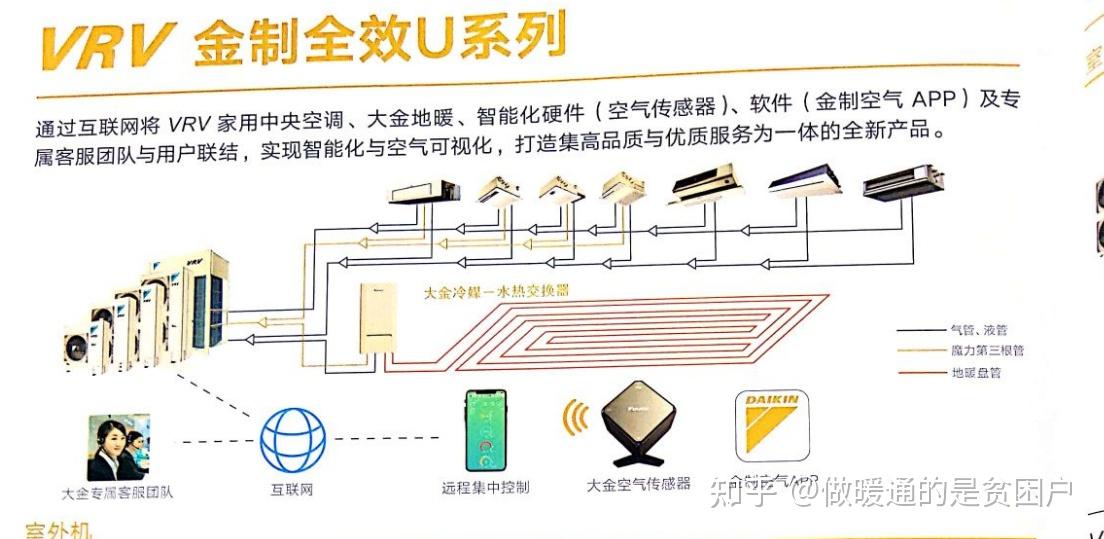 你会选择那个品牌的家用中央空调？ - 知乎