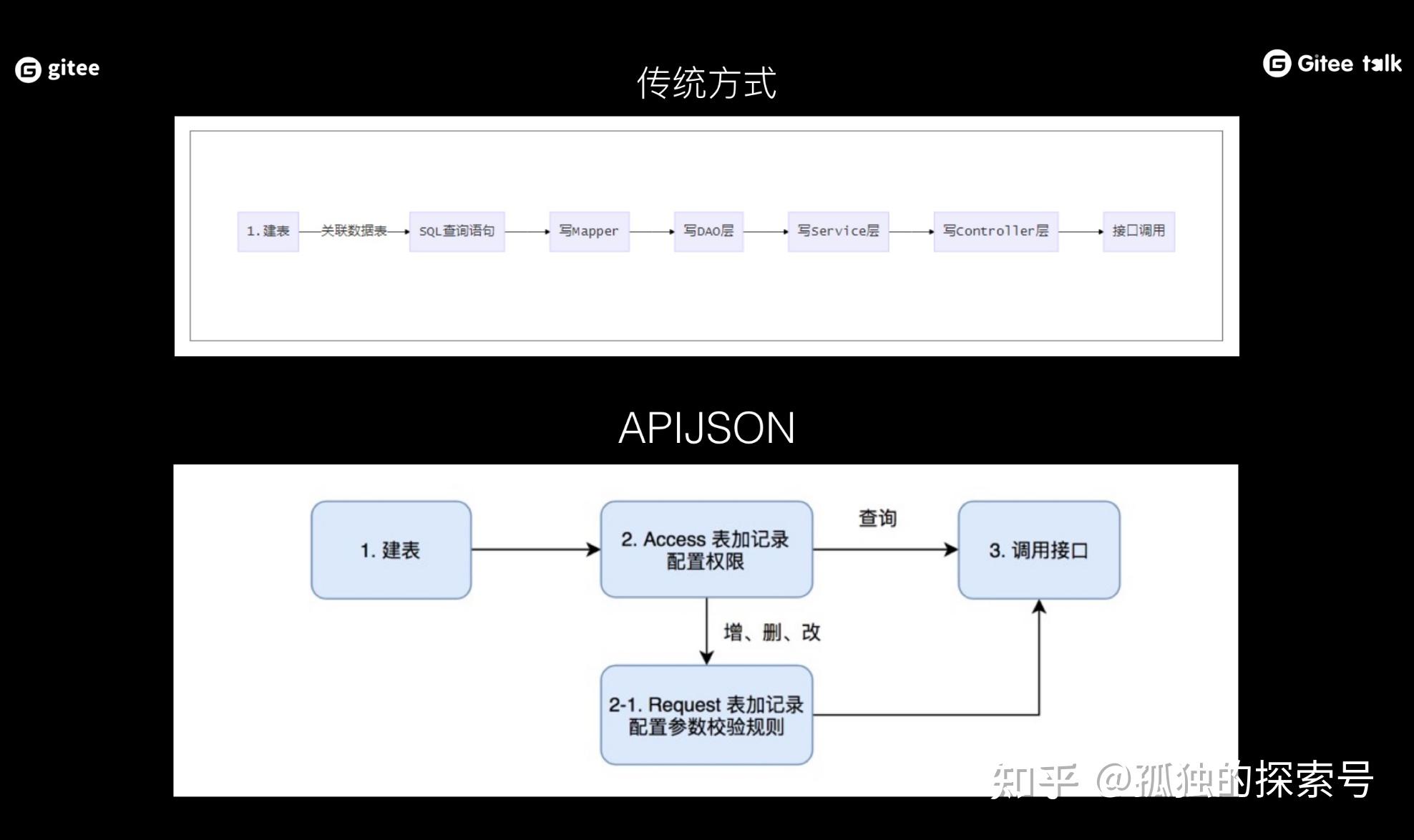 gorm, xorm, ent 或其它，哪个才是最优雅的go orm？ - 知乎