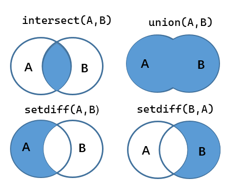好玩的R语言-基础篇系列03-向量补充 - 知乎