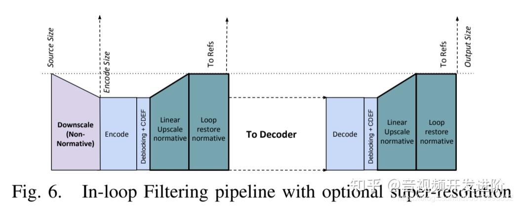 AV1编码的视频如何编辑和转码？ - 知乎