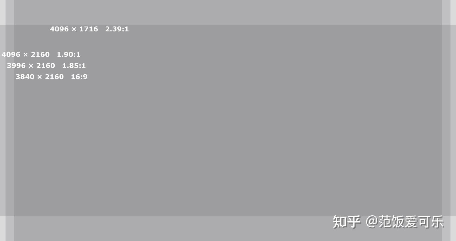 分辨率到底是怎么看的？ - 知乎