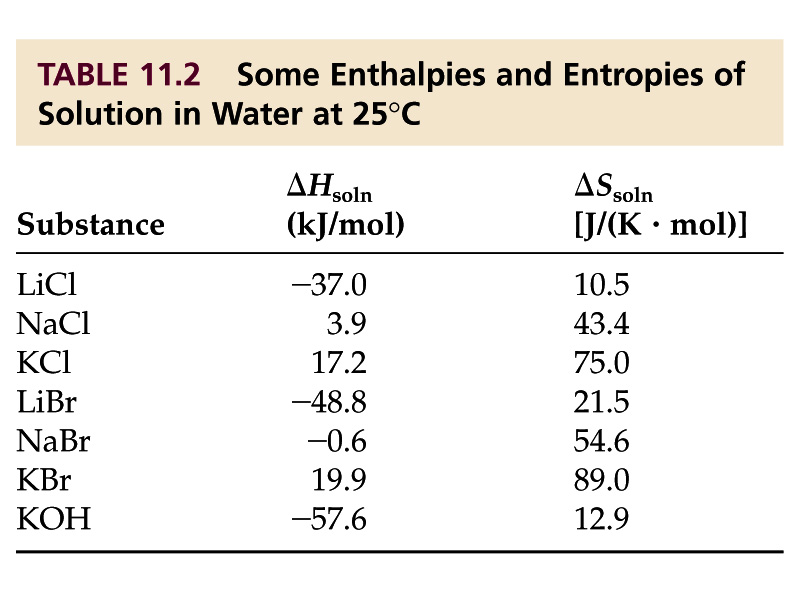 为什么碳酸钠溶解放热，碳酸氢钠溶解吸热？ - 知乎