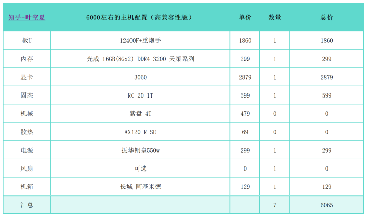 显卡天梯图（2026年5月更新）