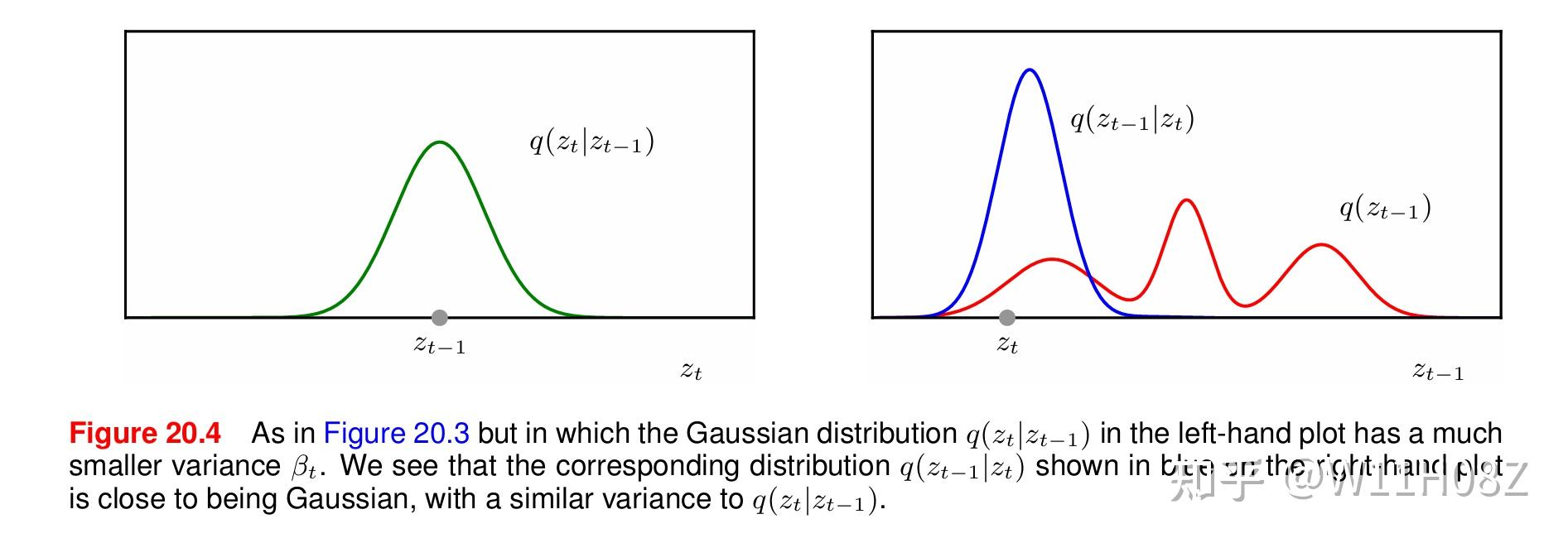【Deep Learning：Foundations and Concepts】Diffusion Models - 知乎